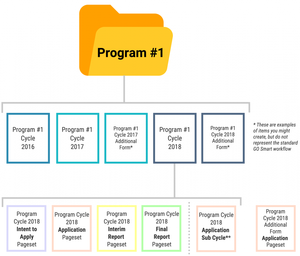 Program Cycles graphic - GO Smart™