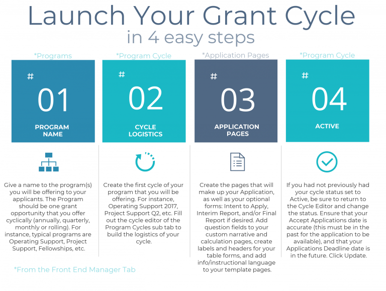 Launch Your Grant Cycle - GO Smart™